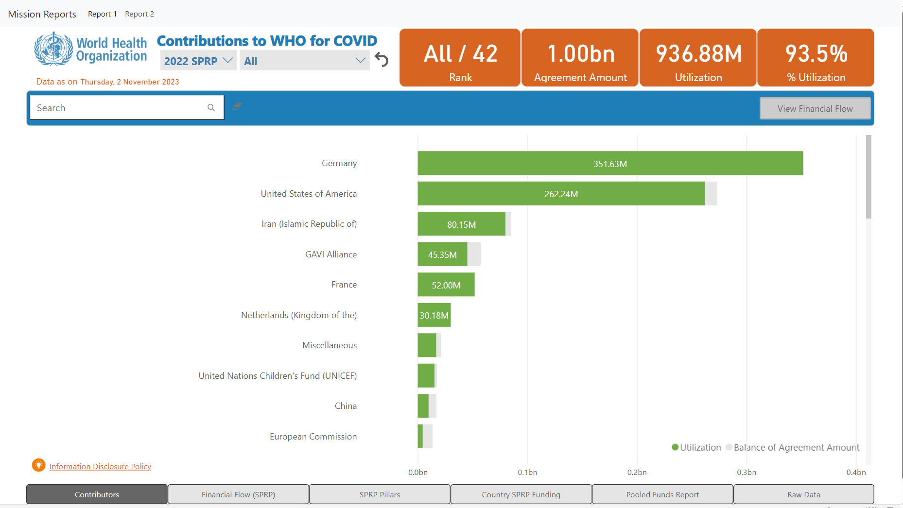 Project 3 – Codename ‘Operation Code-In’: Your Mission is to Embed Power BI Reports Like a Pro ...